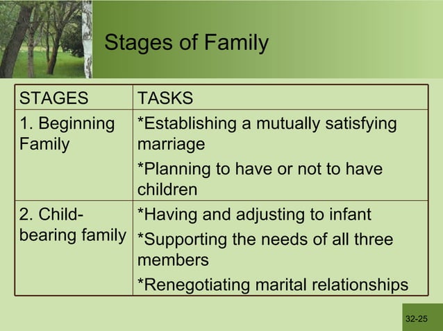 family | PPT | Family and Relationships