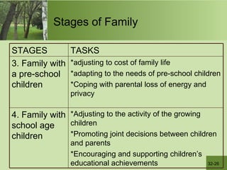 family | PPT