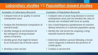 INTRODUCTION TO HEALTHCARE RESEARCH METHODS | PDF