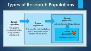 HEALTHCARE RESEARCH METHODS: Primary Studies: Selecting a Sample ...