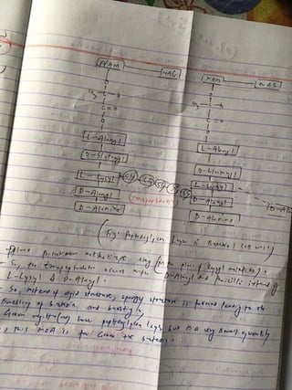 Medicinal Chemistry notes | PDF