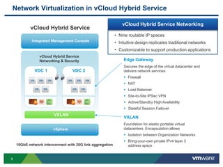 VMworld 2013: vCloud Hybrid Service Jump Start Part Two of Five: vCloud Hybrid Service ...