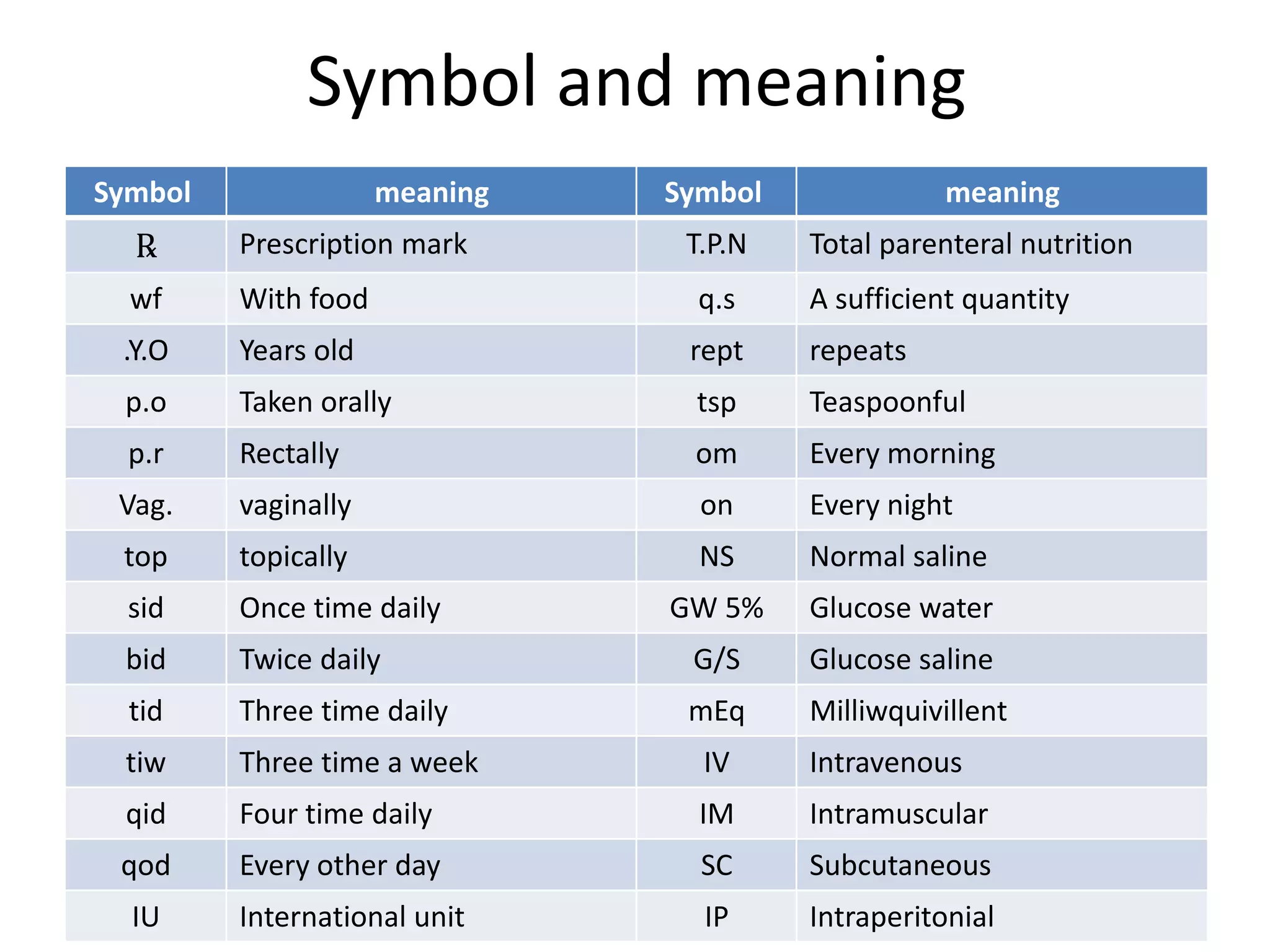 Pharmaceutical calculations 1 | PPTX