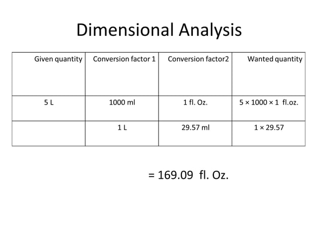 Pharmaceutical calculations 1 | PPTX | Chemistry | Science