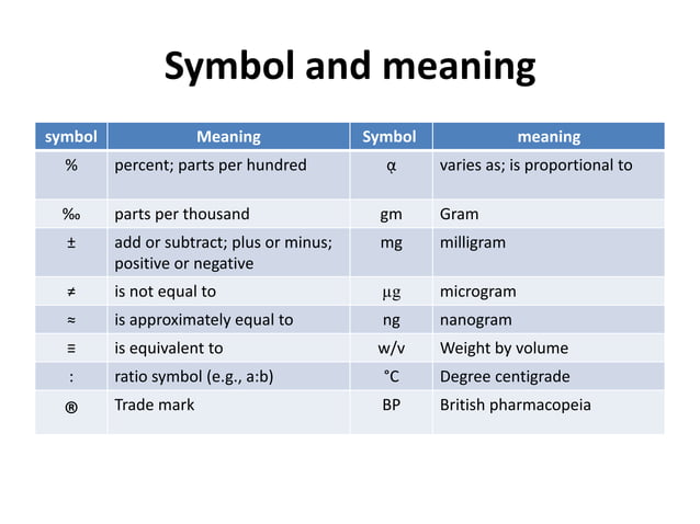 Pharmaceutical calculations 1 | PPTX | Chemistry | Science