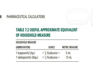 Pharmaceutical calculations 4 | PPTX