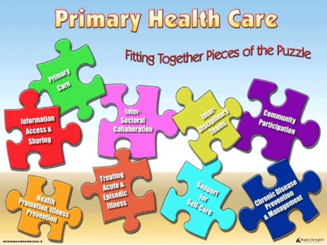 primary health care PHC | PPT