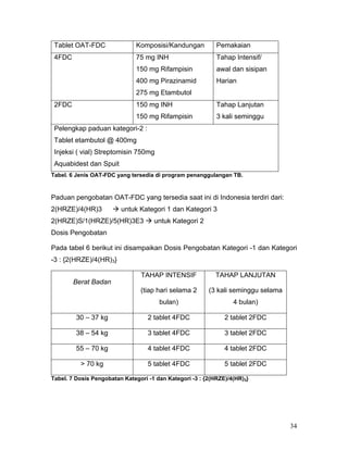 Pharmaceutical Care Untuk Penyakit TBC | PDF