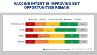 Updates from CDC and the Ad Council | PPTX