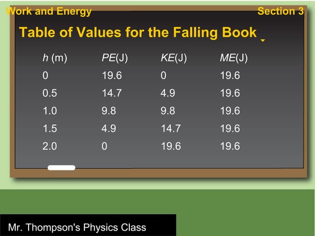 Physics Work and Energy | PPT