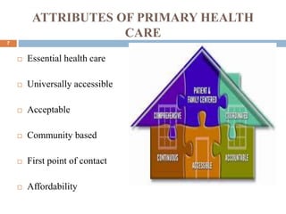 Roadmap for making the PHC in your district function efficiently as ...