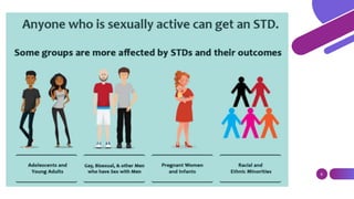 Comprehensive Understanding of STDs and HIV/AIDS: Prevention and ...