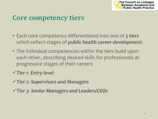 Presentation on Public Health Competencies | PPTX
