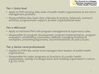 Presentation on Public Health Competencies | PPTX