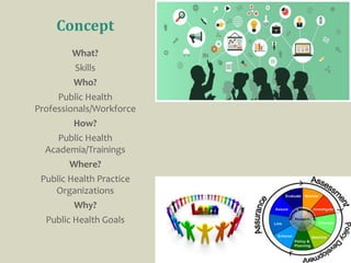 Presentation on Public Health Competencies | PPTX