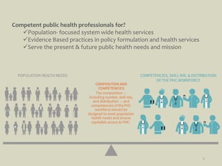 Presentation on Public Health Competencies | PPTX