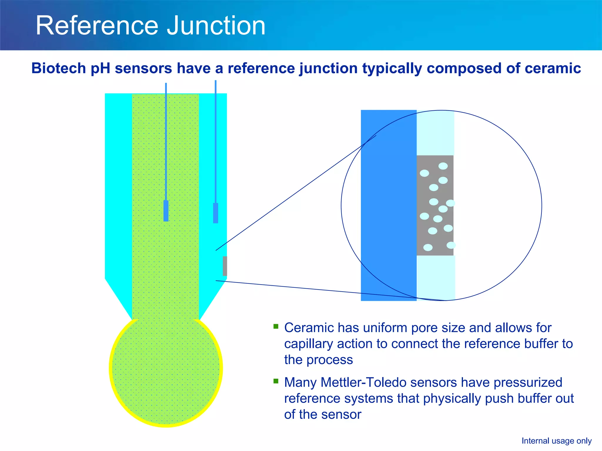 Analytical Measurements: Troubleshooting, Maintenance and the Future | PPT