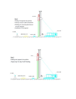 PHC pile Installation methods | PDF