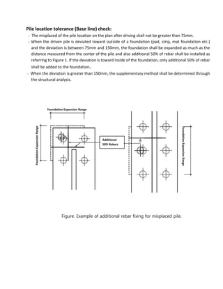 PHC pile Installation methods | PDF