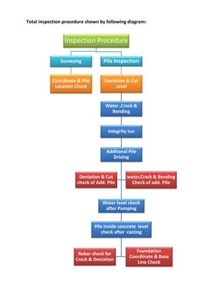 PHC pile Installation methods | PDF