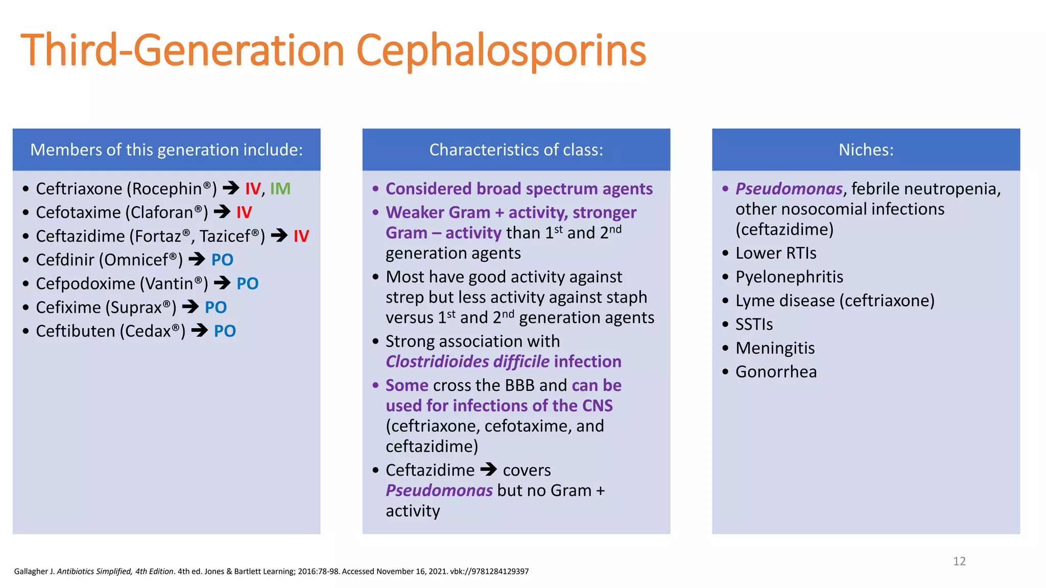 The Pharmacology of Cephalosporins: A Practical Guide | PDF