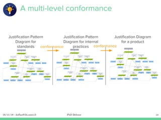 Justification Factory : From justification requirements elicitation to ...