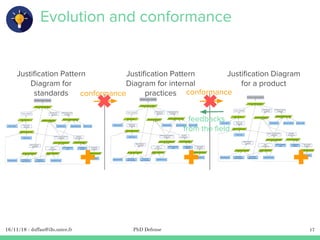 Justification Factory : From justification requirements elicitation to ...