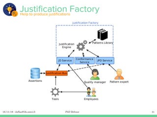 Justification Factory : From justification requirements elicitation to ...