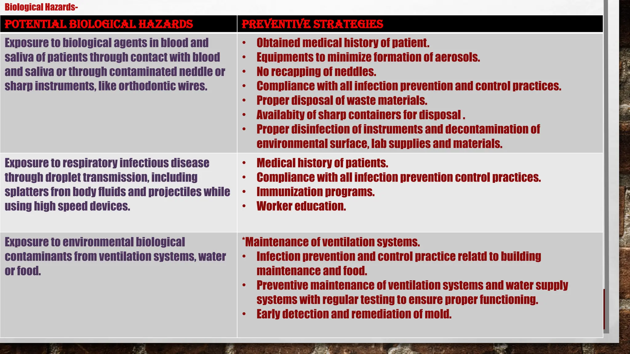 OCCUPATIONAL HAZARDS IN PUBLIC HEALTH DENTISTRY PRESENTED BY DR ...