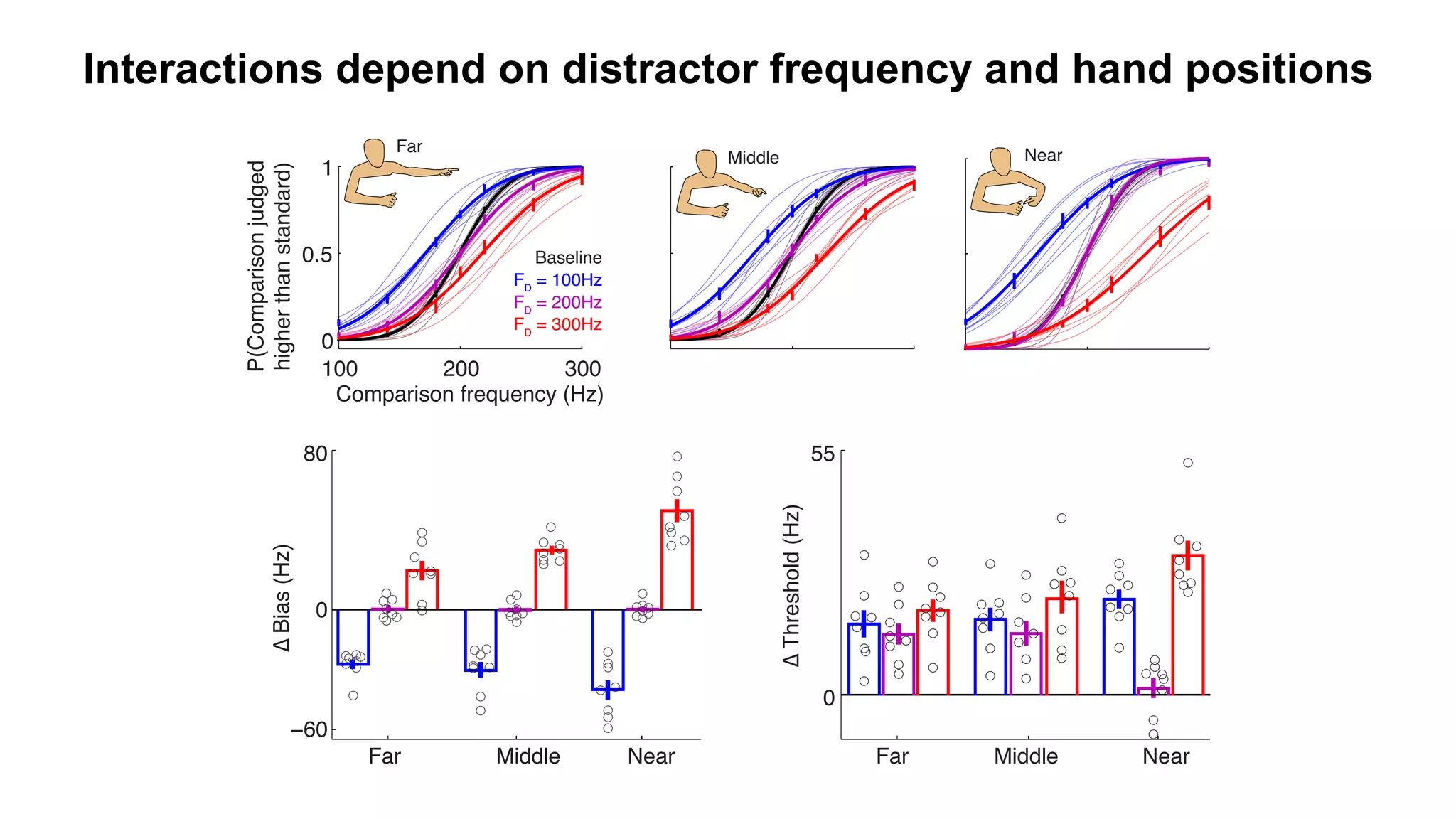 PhD Thesis: Bimanual touch and cortical encoding models of sensory cue integration | PPT