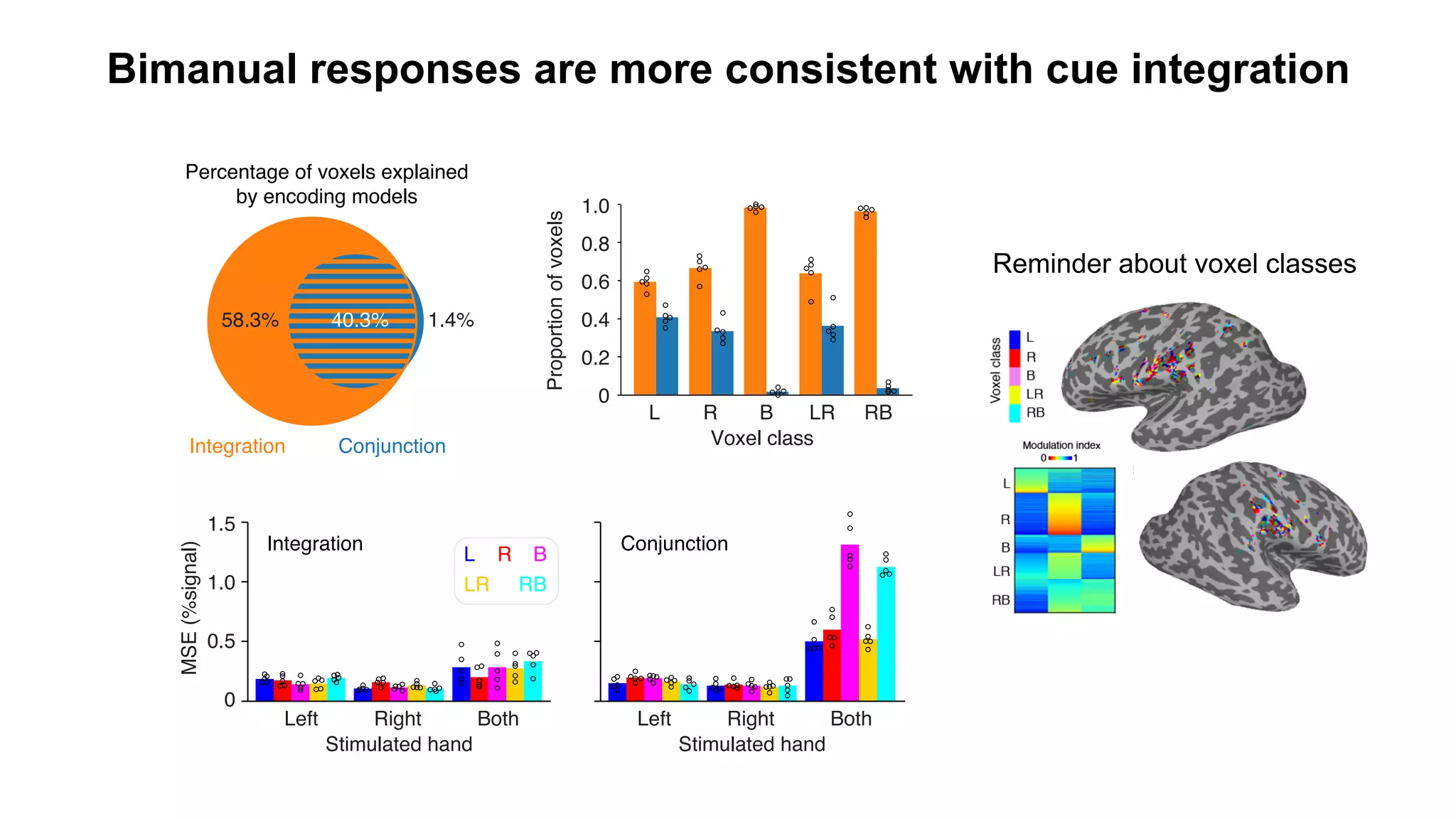 PhD Thesis: Bimanual touch and cortical encoding models of sensory cue integration | PPT