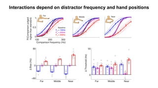 PhD Thesis: Bimanual touch and cortical encoding models of sensory cue ...