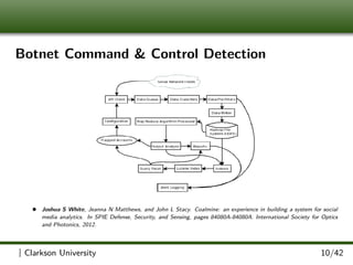 Social Network Analysis Applications and Approach | PDF
