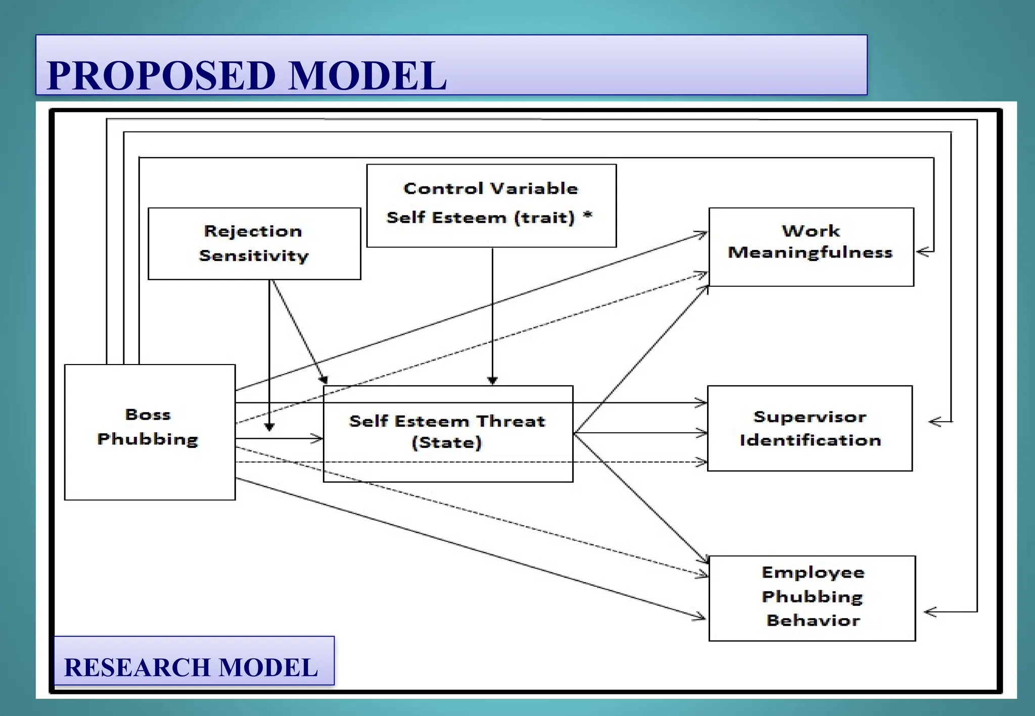 PhD - Model.pptx PhD - Model.pptxPhD - Model.pptx