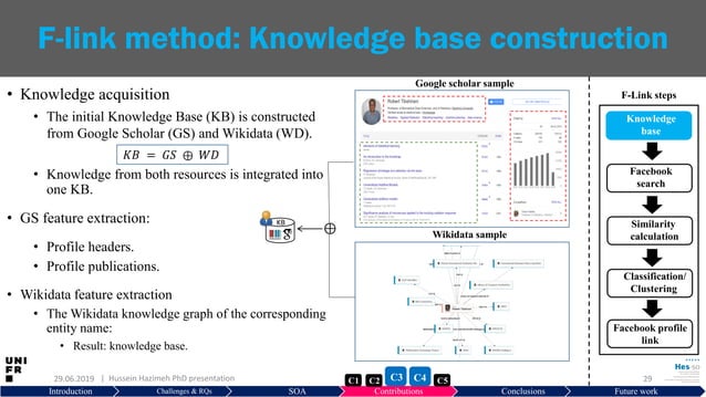 Final PhD defense presentation | PPT