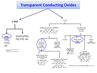 Thin Film and Nanowires of Transparent Conducting Oxides for Chemical ...