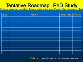 Phd Progress Civil Presentation Template Ppt
