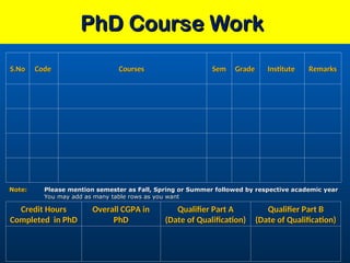 PhD- Research Progress-Presentation-Template.ppt