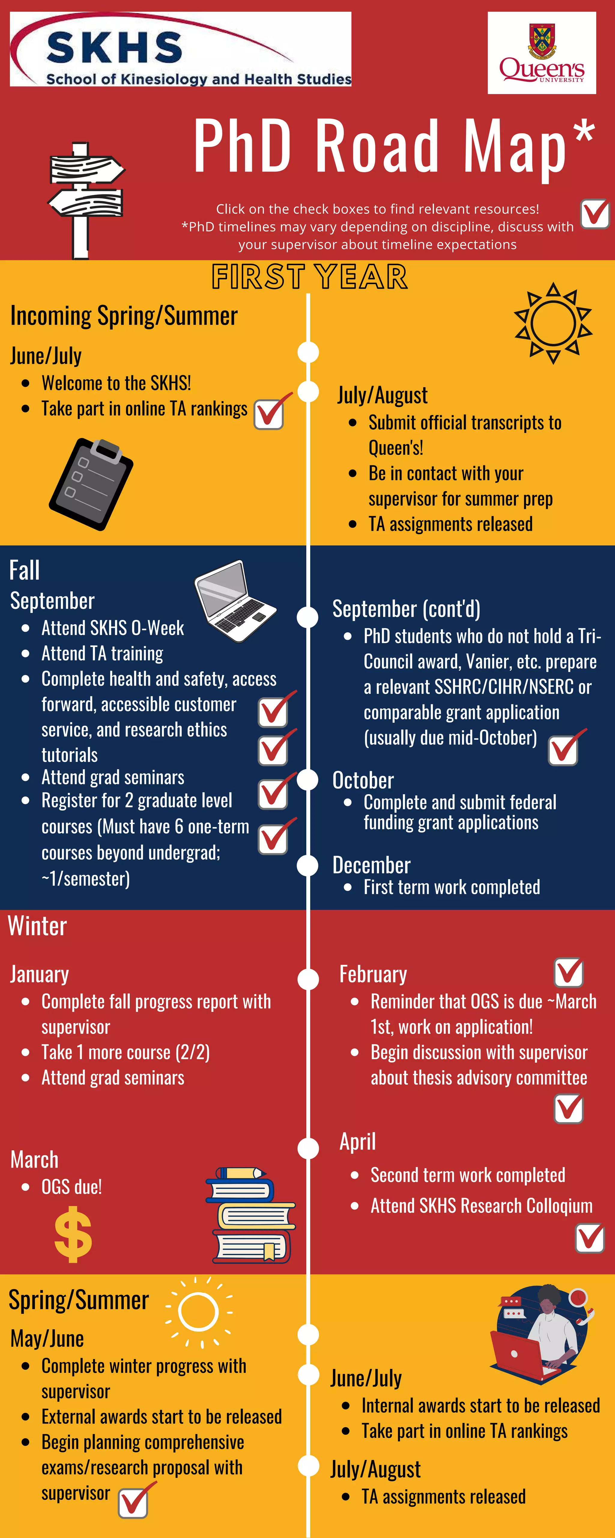 PhD-Road-Map.pdf | Postgraduate Education | College Education