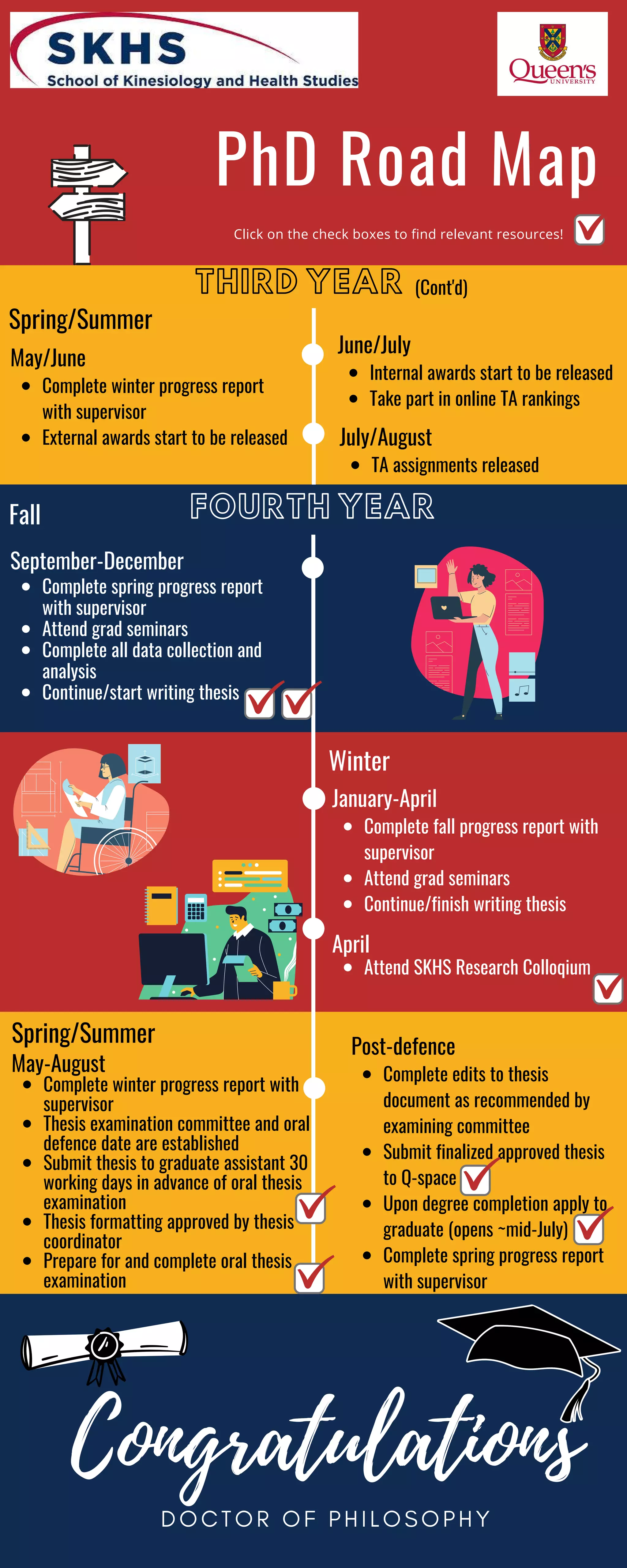 PhD-Road-Map.pdf | Postgraduate Education | College Education