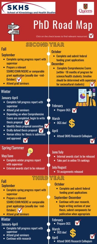 PhD-Road-Map.pdf | Postgraduate Education | College Education