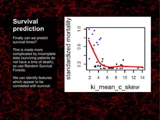 Quantitative Image Analysis in the Life Sciences: Using imaging to ...
