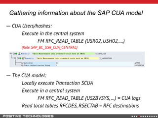 Вектор атаки на SAP — система CUA | PPT
