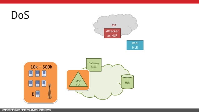 How to Intercept a Conversation Held on the Other Side of the Planet | PDF