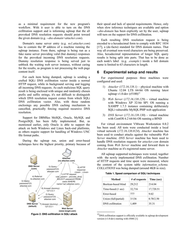 Data Retrieval over DNS in SQL Injection Attacks | PDF