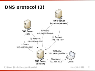 DNS Exfiltration Using sqlmap | PDF