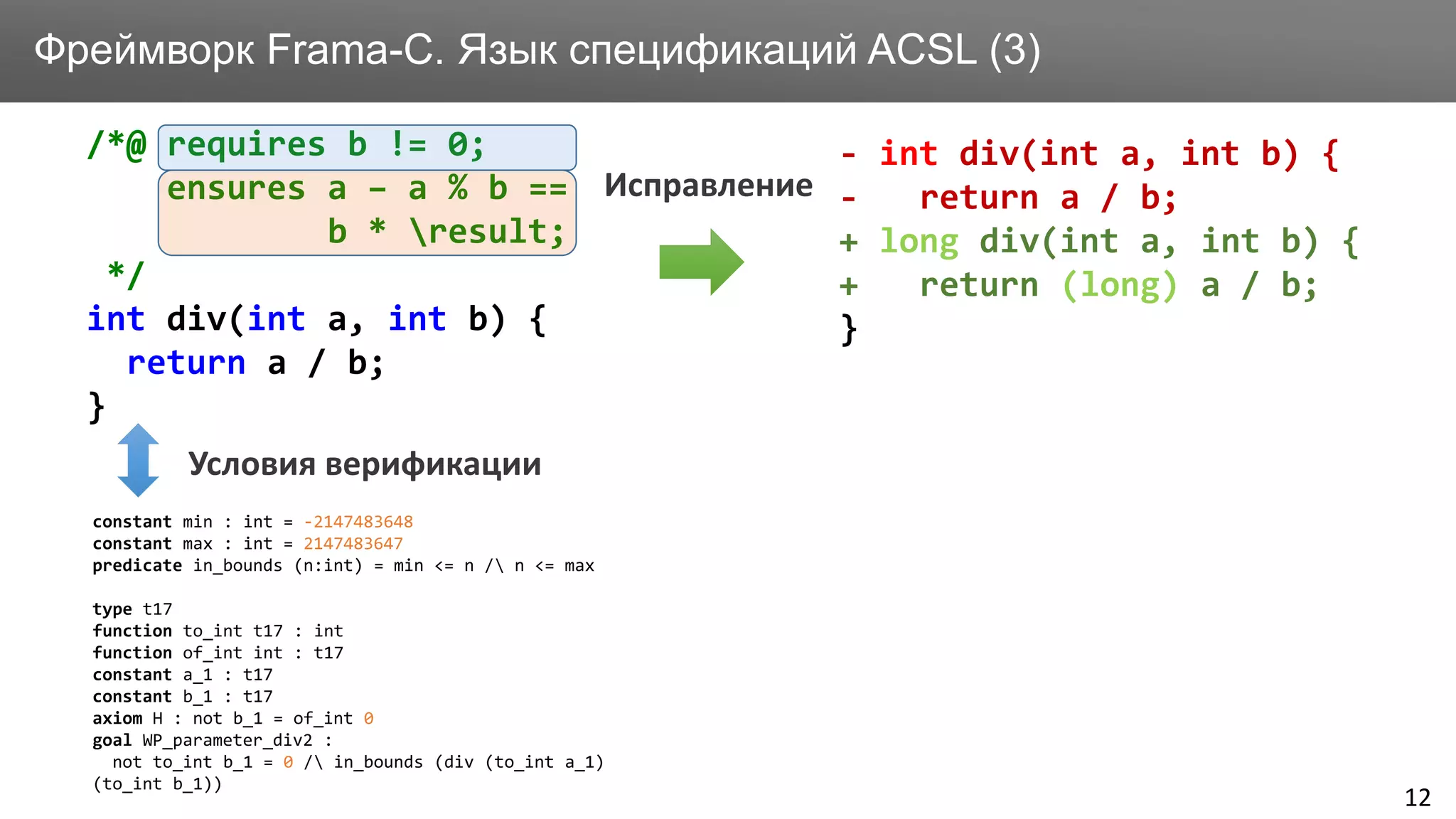 Formal Verification Of Operating System Kernels Ppt