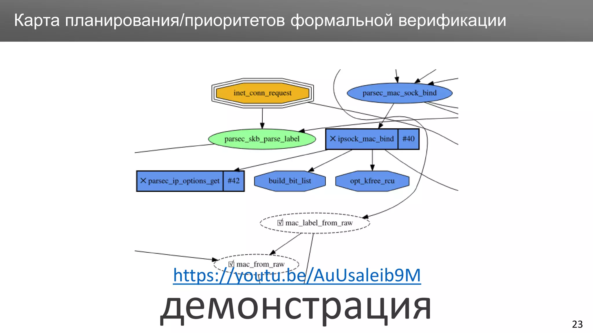 Formal verification of operating system kernels | PPT