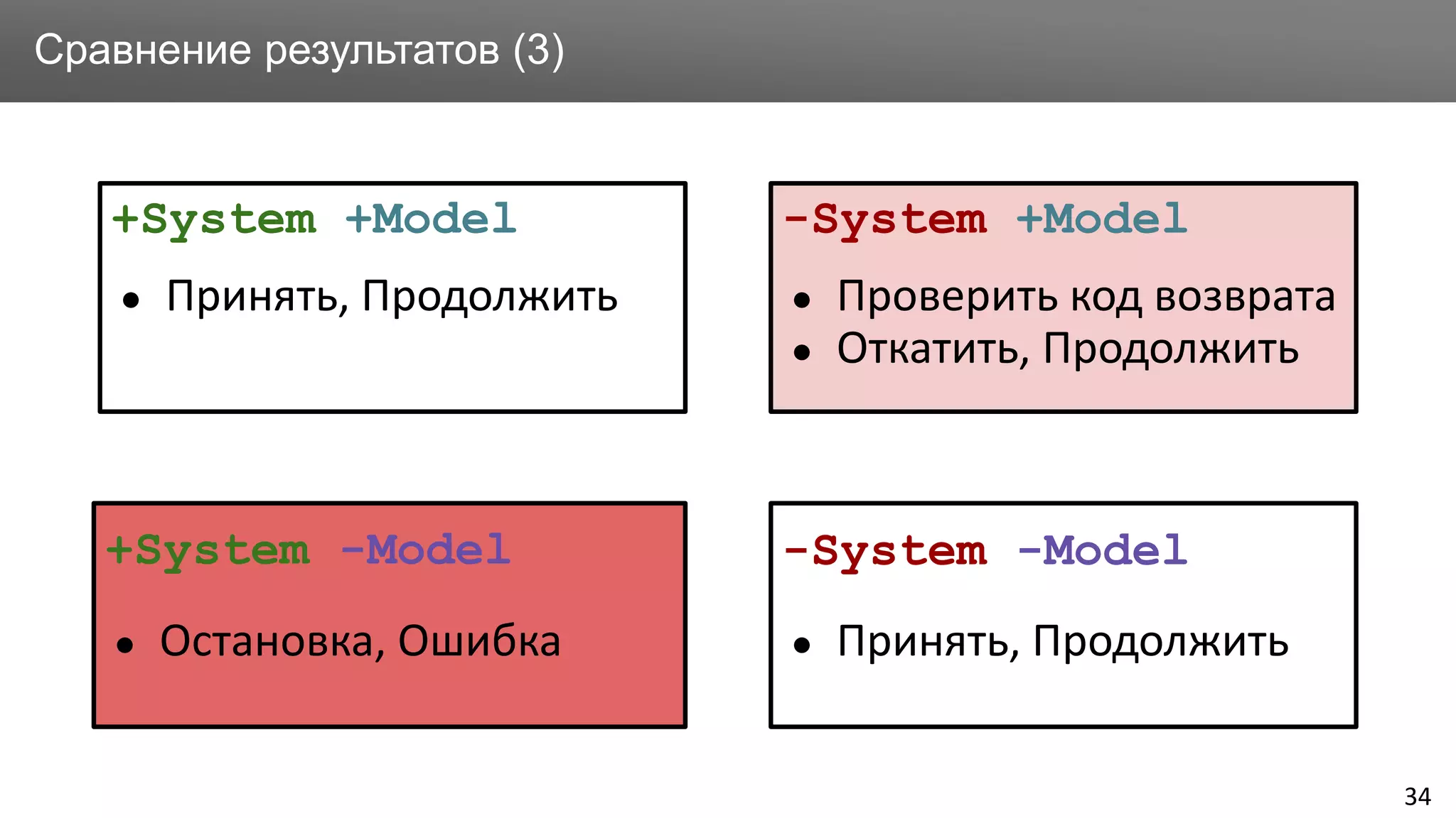 Formal verification of operating system kernels | PPT