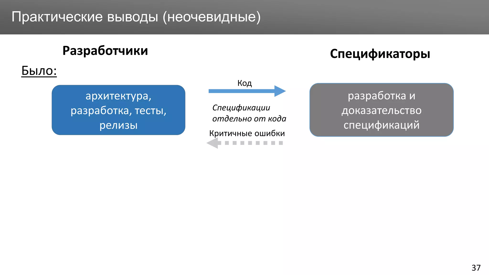 Formal verification of operating system kernels | PPT